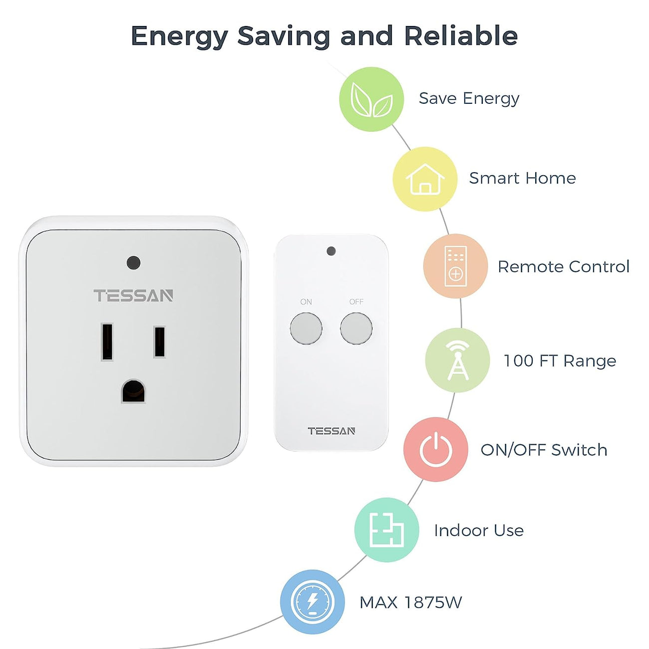 TESSAN Remote Wall Outlet, Wireless Remote Light Switch, 100ft RF Rang